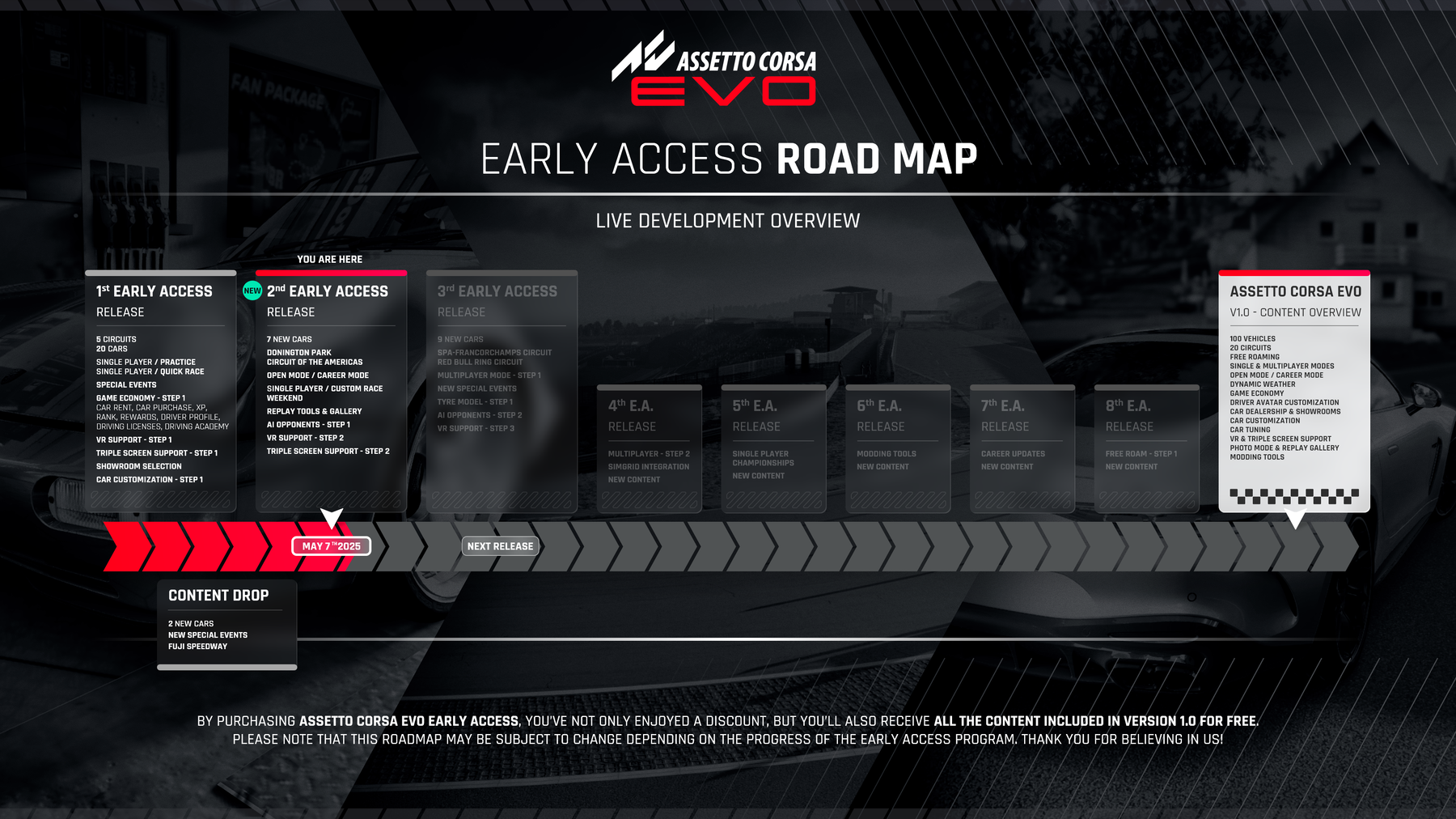 Here’s Everything In Assetto Corsa Evo Early Access