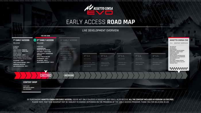 Here’s Everything In Assetto Corsa Evo Early Access