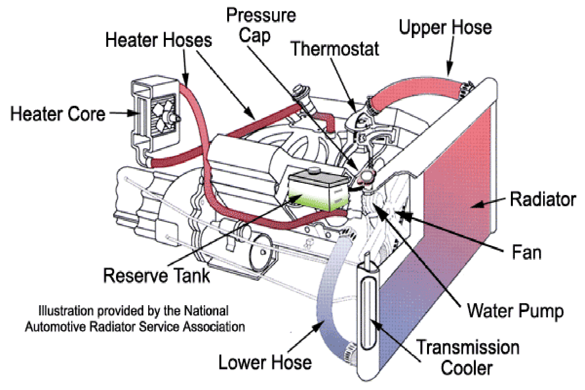 Common Causes Of Engine Overheating And How To Fix Them | CarThrottle
