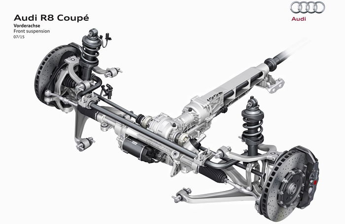 What Is Double Wishbone Suspension, And Is It Superior? | CarThrottle