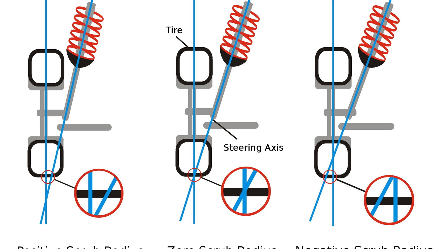 What Is Scrub Radius And Why Is It Important? | CarThrottle