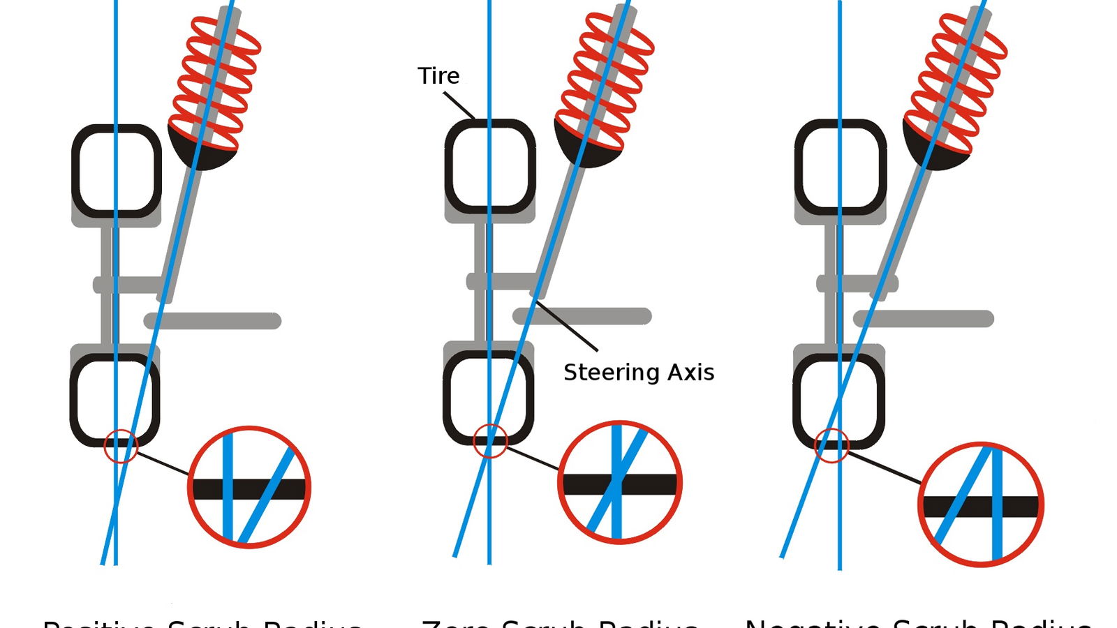 What Is Scrub Radius And Why Is It Important? | CarThrottle
