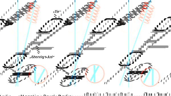 What Is Scrub Radius And Why Is It Important? | CarThrottle