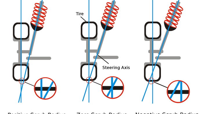 What Is Scrub Radius And Why Is It Important? | CarThrottle