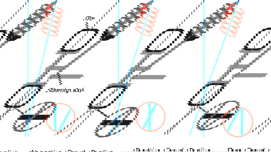 What Is Scrub Radius And Why Is It Important? | CarThrottle