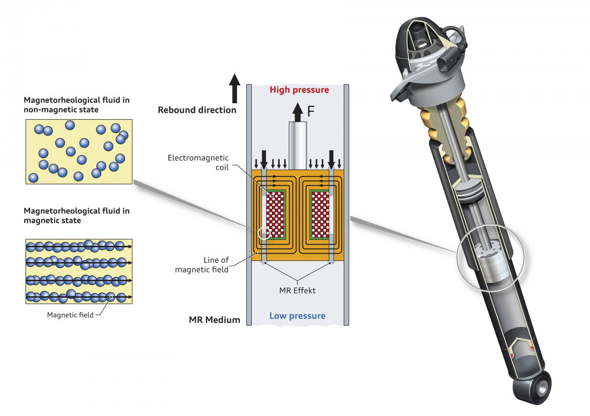 How Do Adaptive Suspension Systems Work? | Feature | CarThrottle