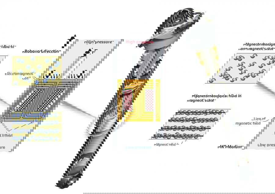 How Do Adaptive Suspension Systems Work? | Feature | CarThrottle
