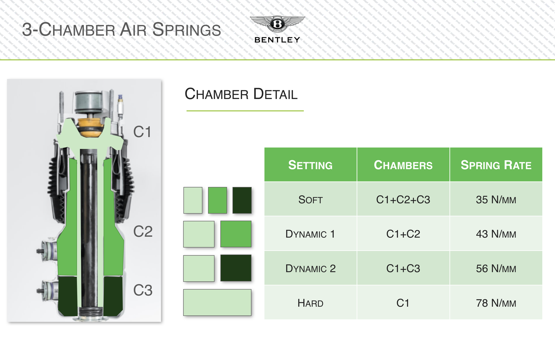 How Do Adaptive Suspension Systems Work? | Feature | CarThrottle