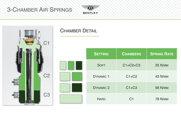 How Do Adaptive Suspension Systems Work? | Feature | CarThrottle