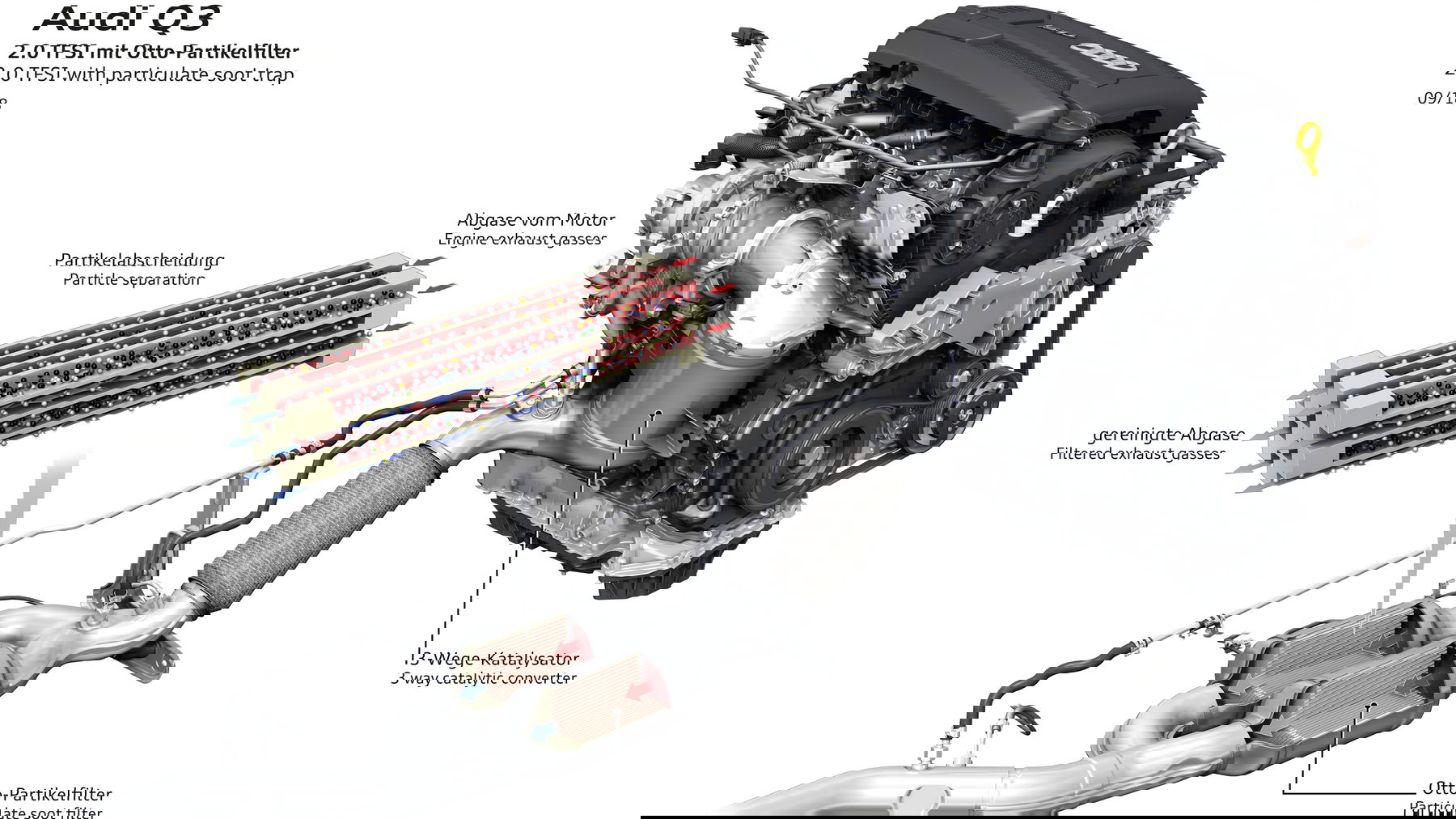 What Are Petrol Particulate Filters, And Why Do They Make Cars Sound ...