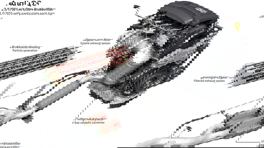 What Are Petrol Particulate Filters, And Why Do They Make Cars Sound ...