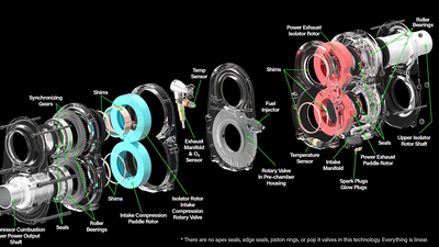 This Pistonless, 25,000rpm-Capable Engine Shows Combustion Could Have A ...